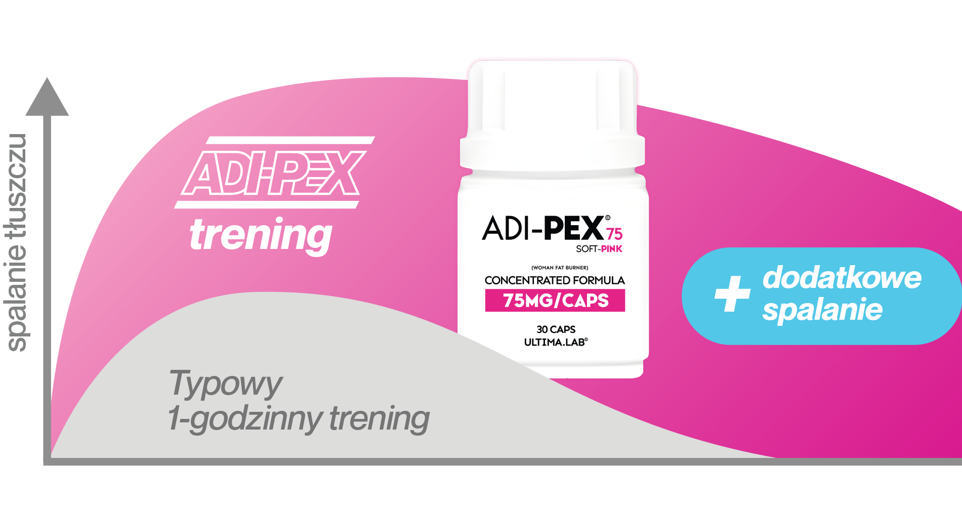 ADI-PEX 75mg Soft Pink 30 kapsuła